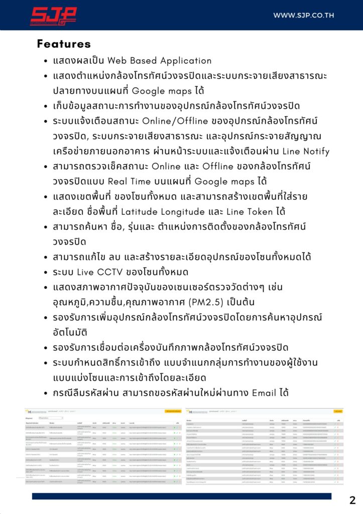 GIS Monitoring – SJP Group