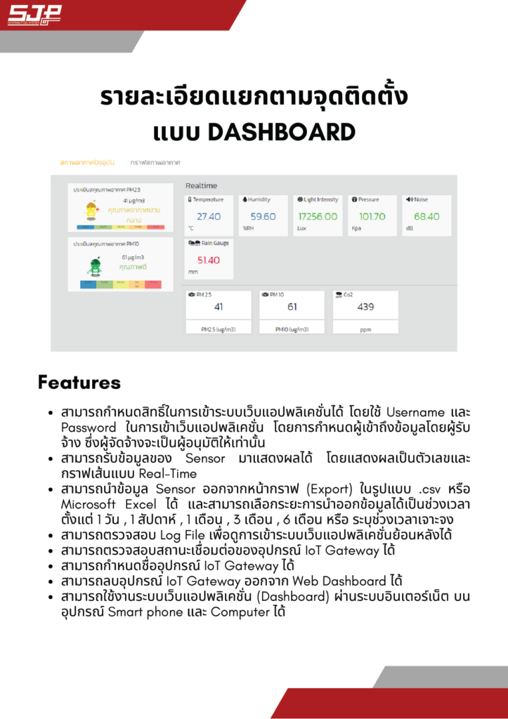 Environment Monitoring – SJP Group