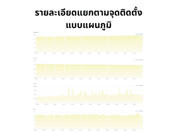 Environment Monitoring – SJP Group